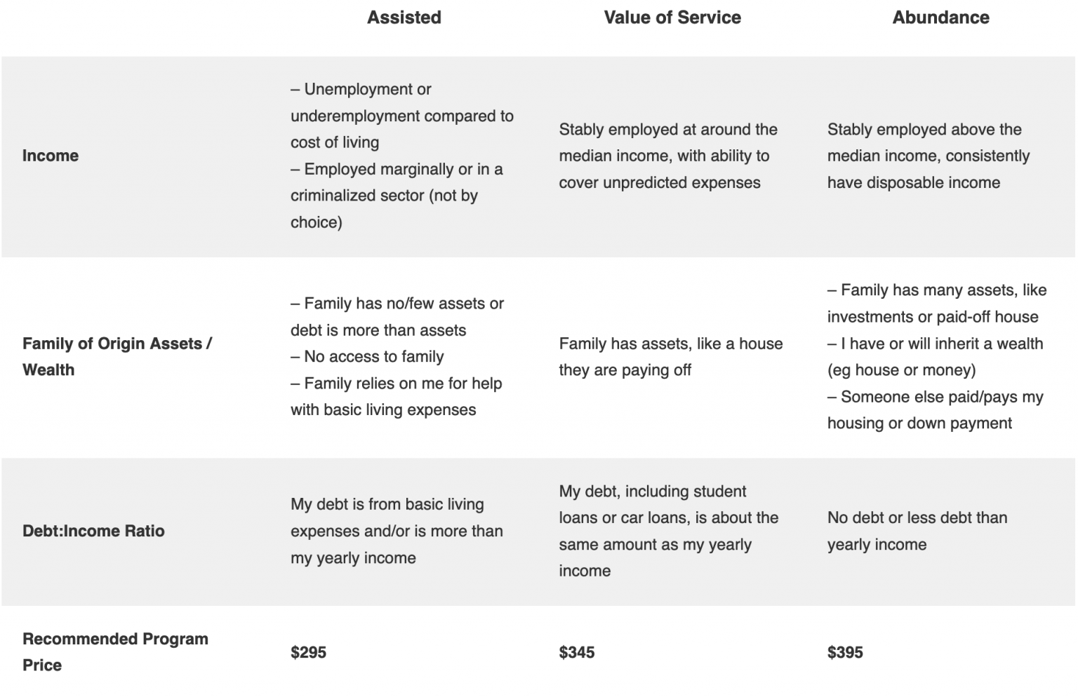 Return to Performance Program – Strive & Uplift